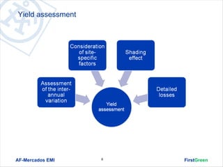 Solar Power Project Development | PPT
