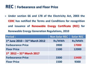 Solar power projects under rec mechanism in india | PPTX