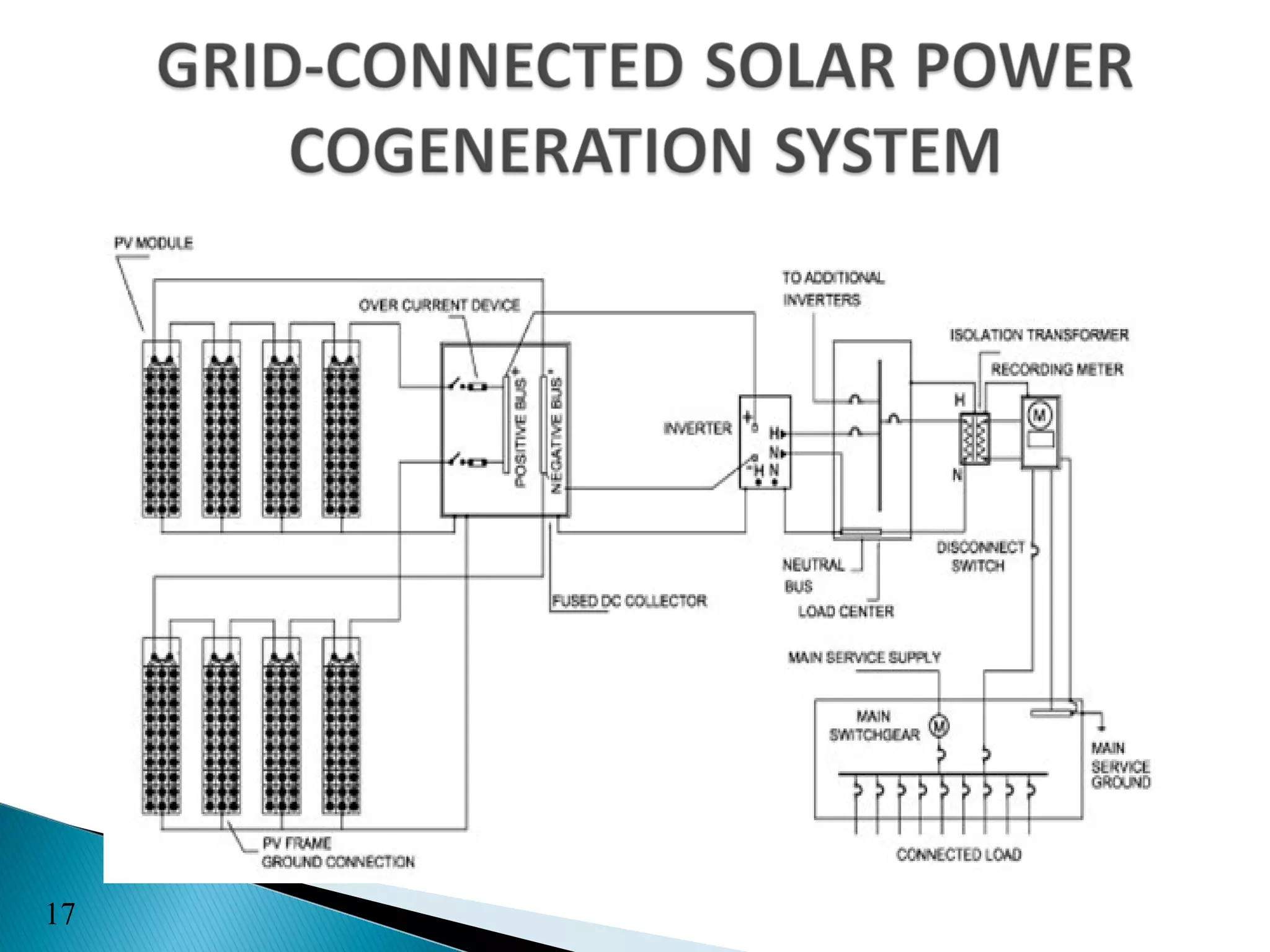 Solar power system | PPT