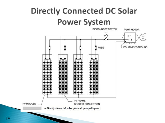 Solar power system | PPT