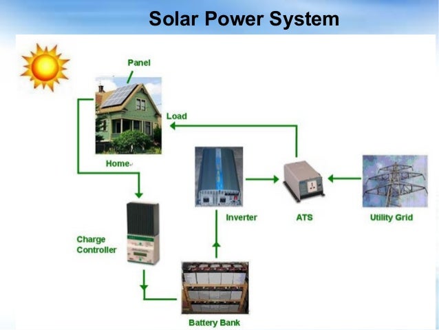 Basic Features of Solar Power System