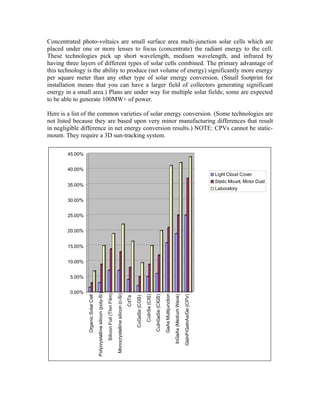 Solar Power Technology Whitepaper | DOC | Physics | Science