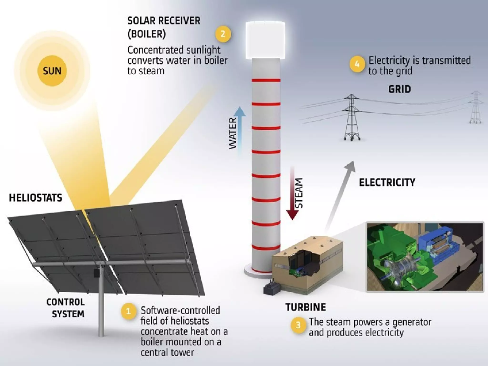 Solar power tower | PPT