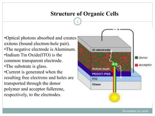 Organic Solar Cell Diagram