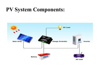 Solar energy power point presentation | PPTX