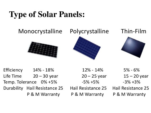 Solar energy power point presentation