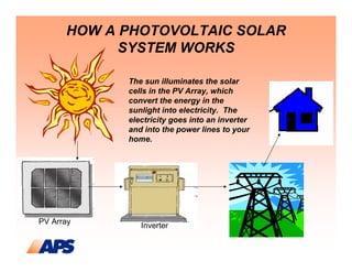 Solar 101 | PDF