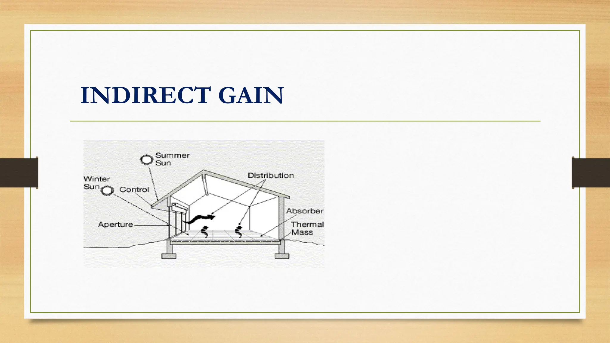 SOLAR PRESENTATION FOR BTECH CIVIL STUDENTS | PPTX