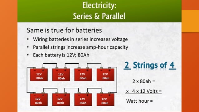 HOW TO DESIGN AND INSTALL SOLAR PANEL EFFECTIVELY | PPT