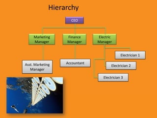 Solar product business plan | PPTX