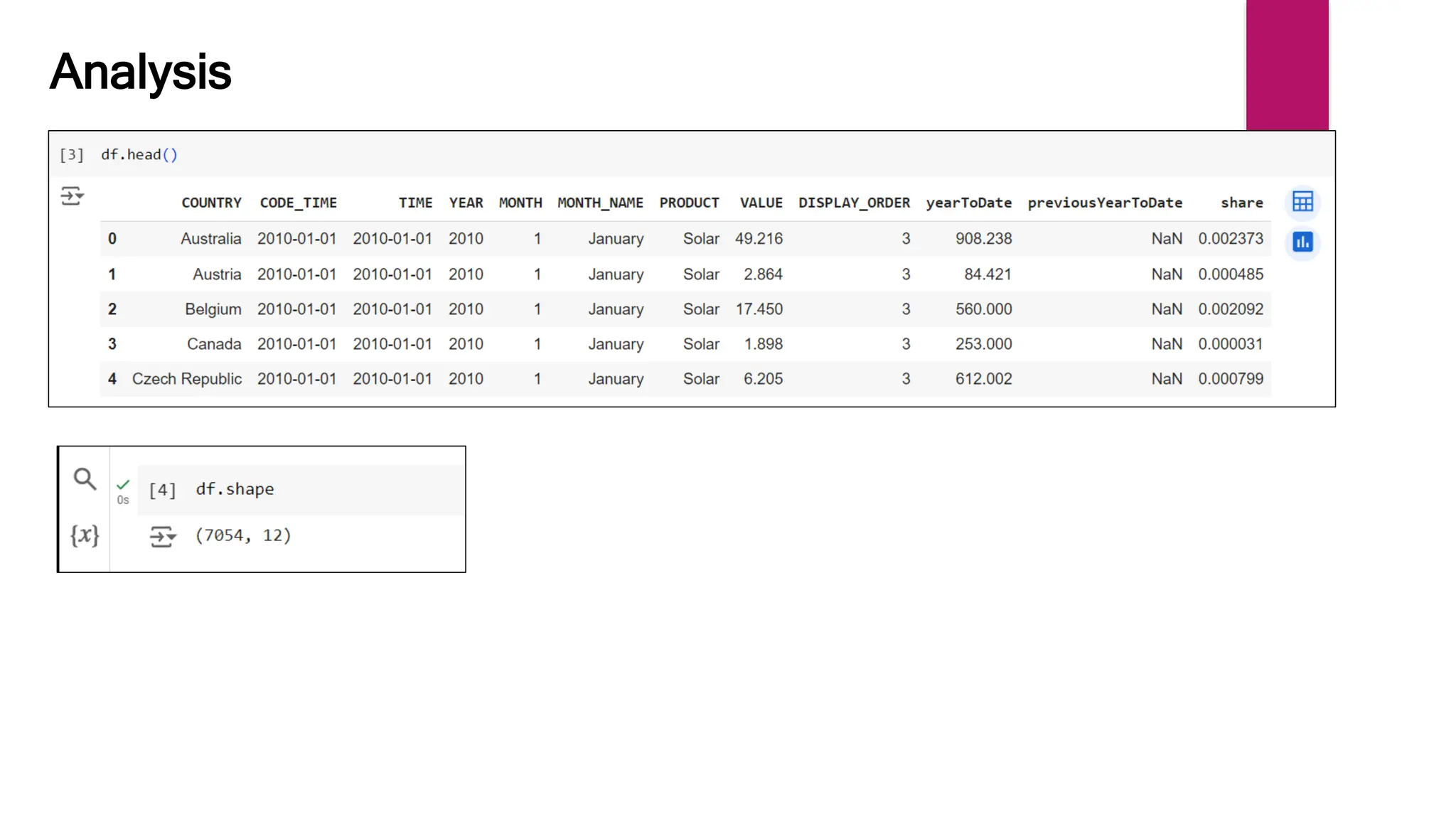Solar production with K means clustering | PPTX