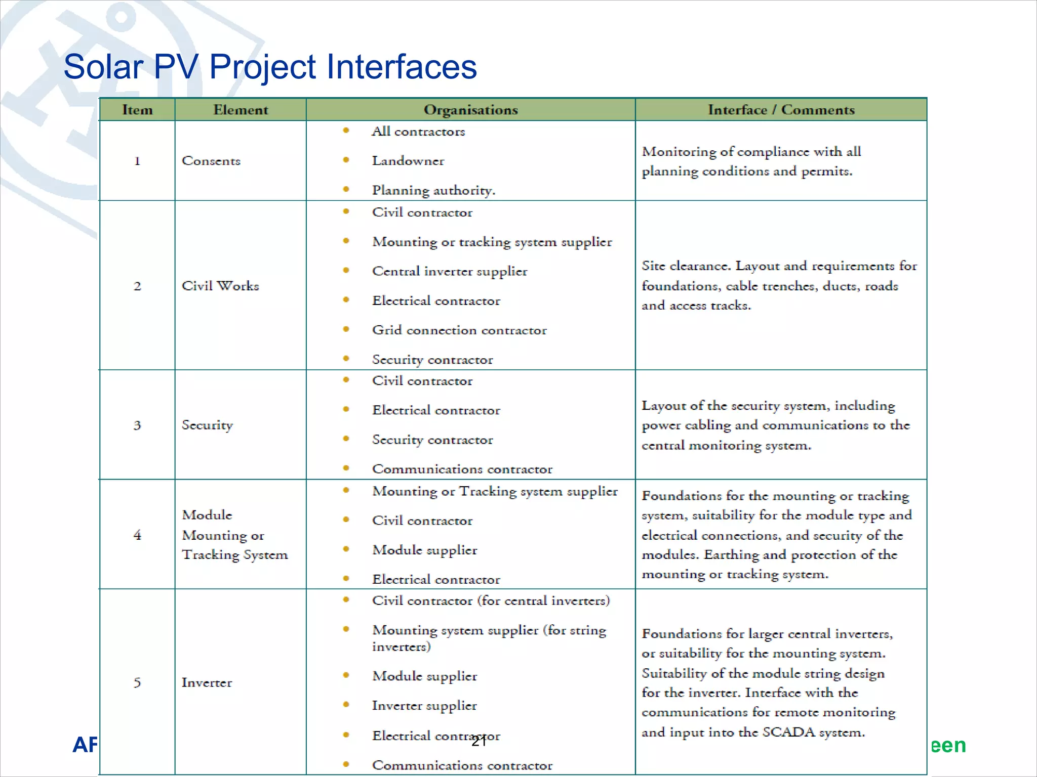 Solar Project Management | PPT