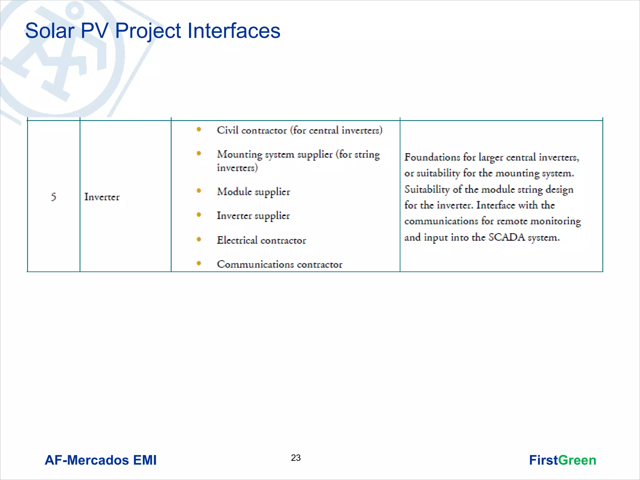 Solar Project Management | PPT