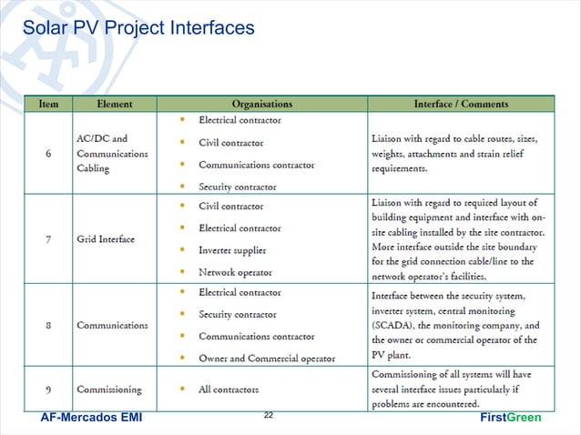Solar Project Management | PPT