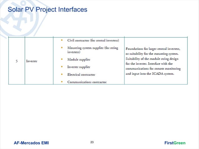 Solar Project Management | PPT
