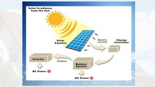 Solar Project PPT.pptx