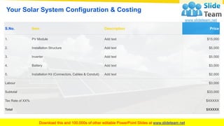 Solar Proposal Template PowerPoint Presentation Slides | PDF