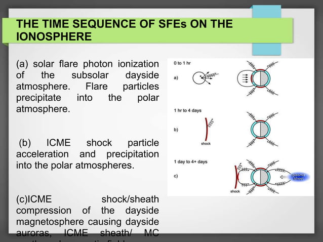 Solar particle events | PPT | Physics | Science