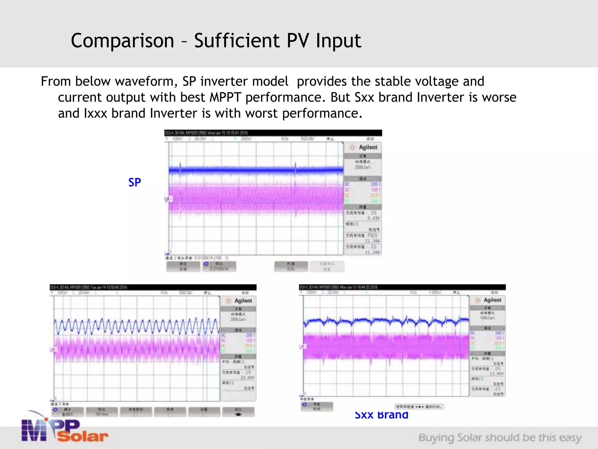 Solar pump inverter.ppt
