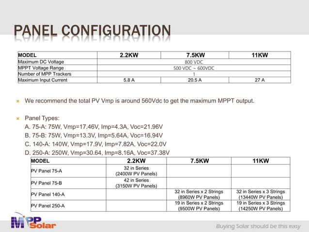 Solar pump inverter.ppt
