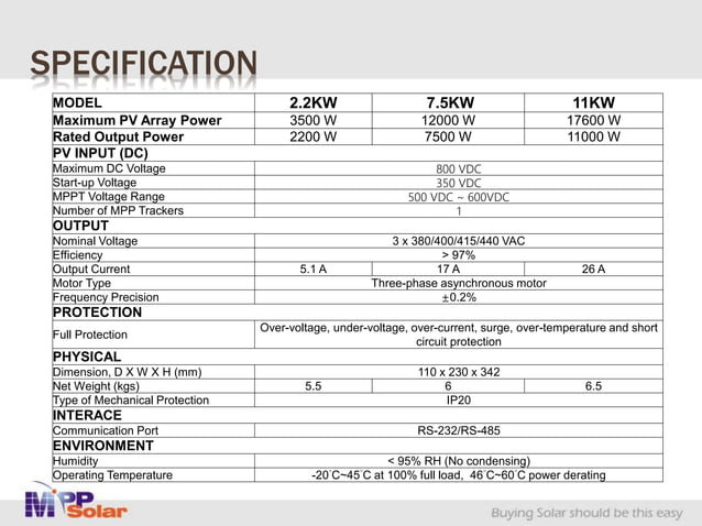 Solar pump inverter.ppt