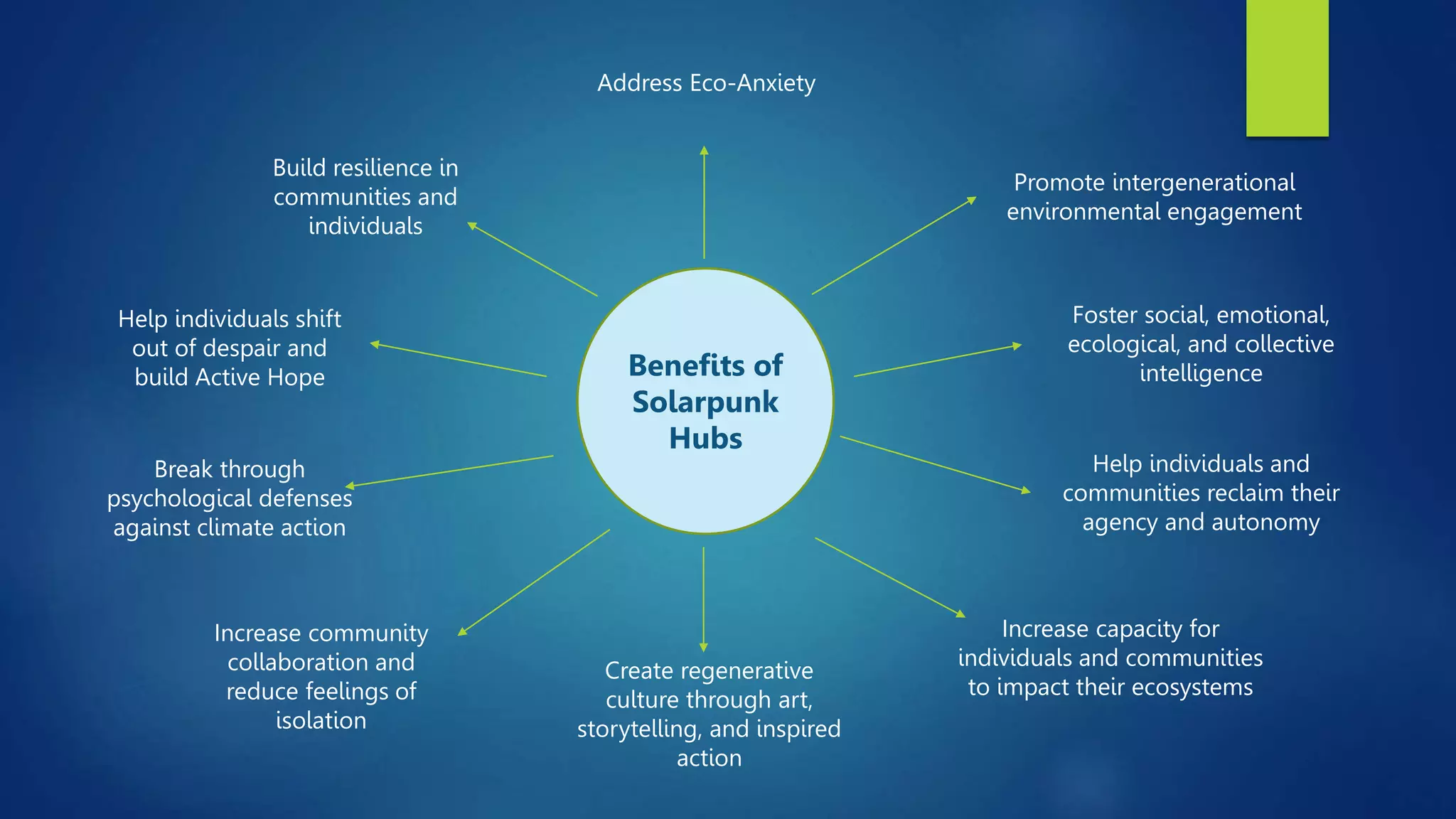 Solarpunk Generation .pptx