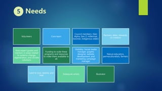 Solarpunk Generation Slides .pptx