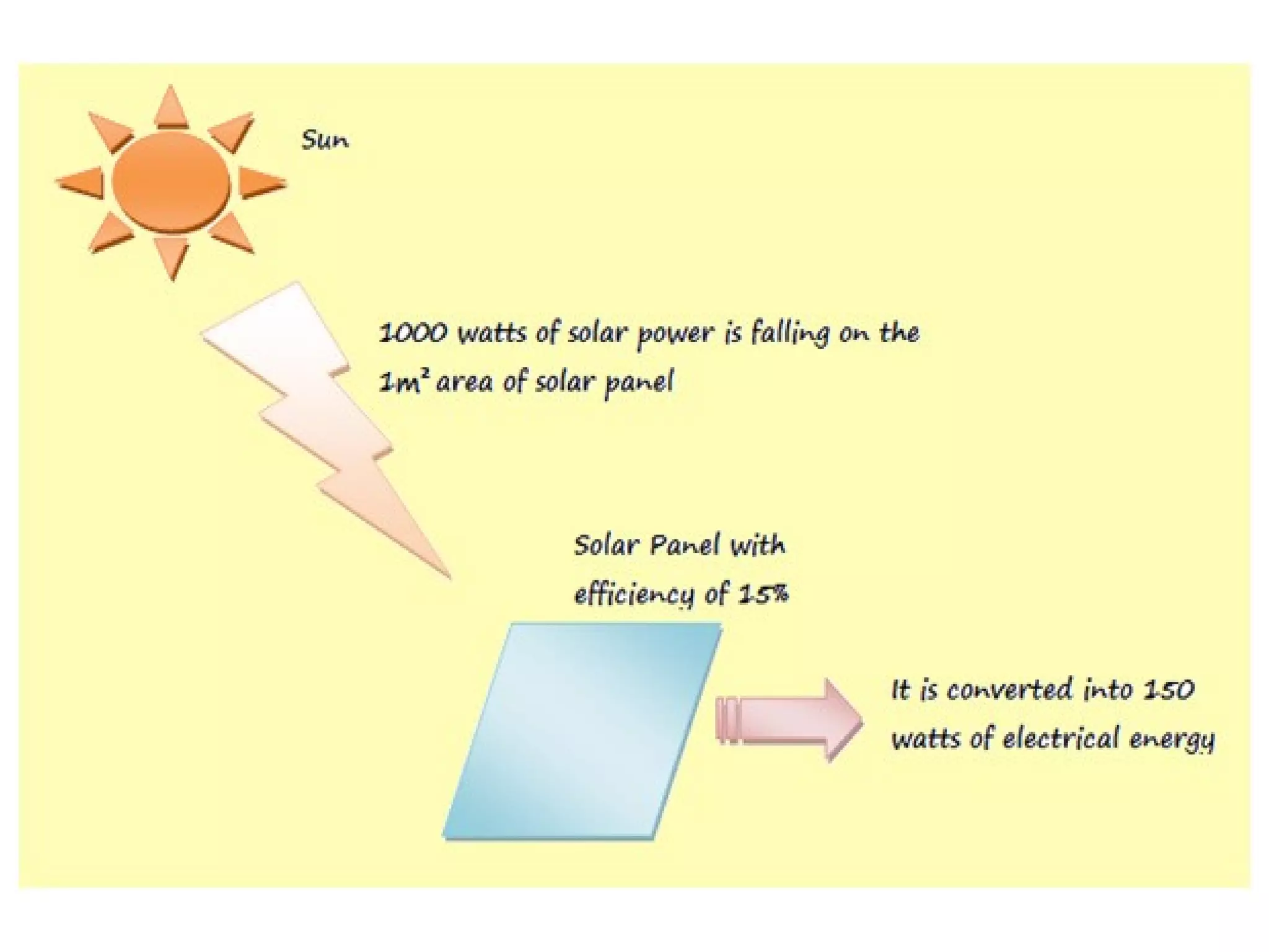 Solar PV System | PPT | Physics | Science