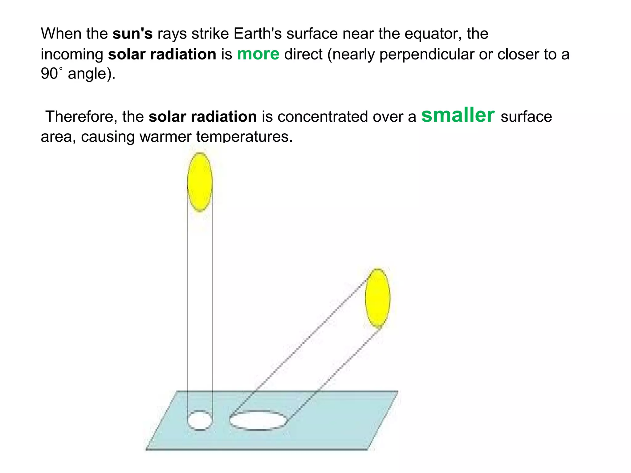 Solar PV System | PPT