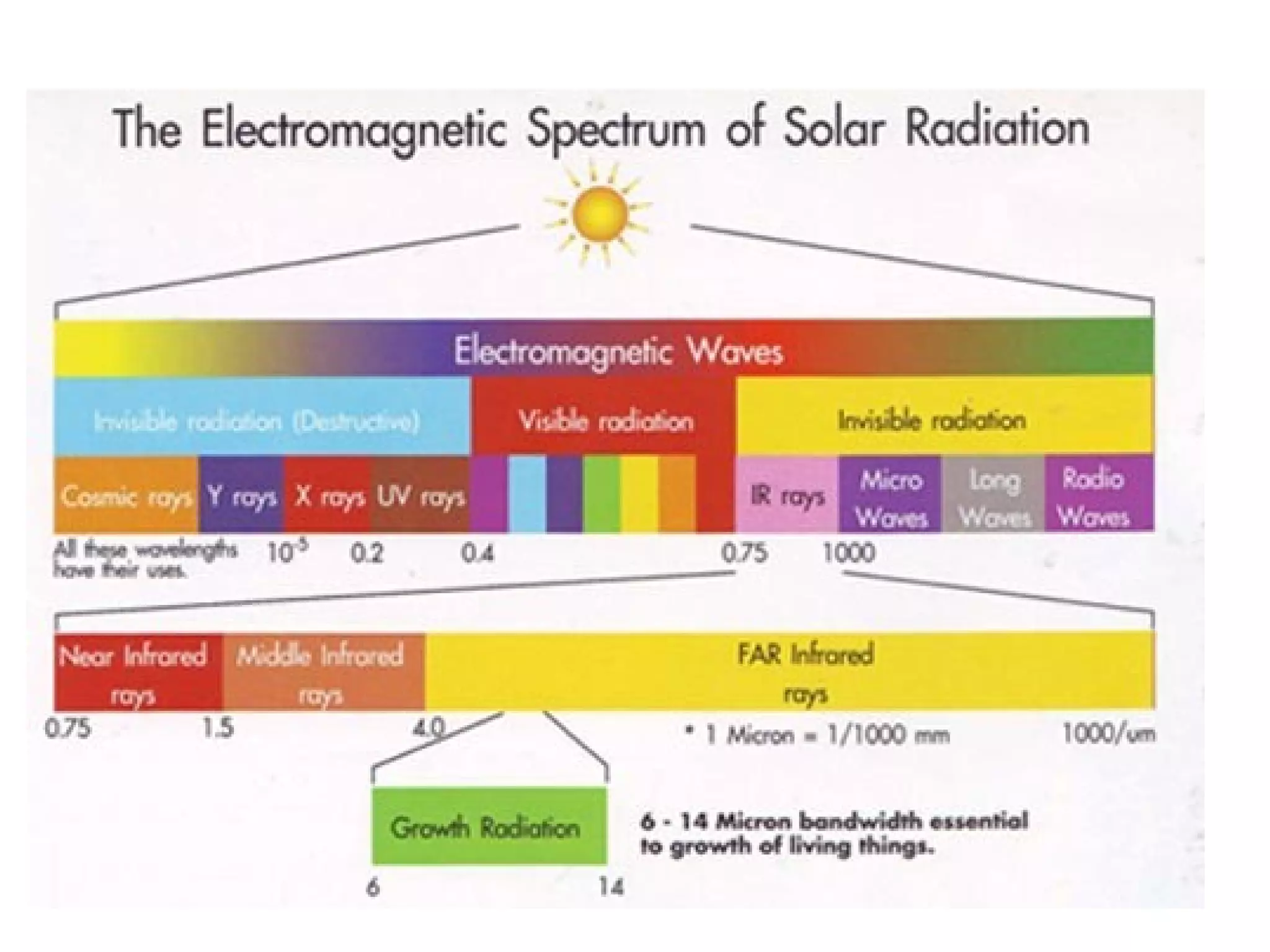 Solar PV System | PPT