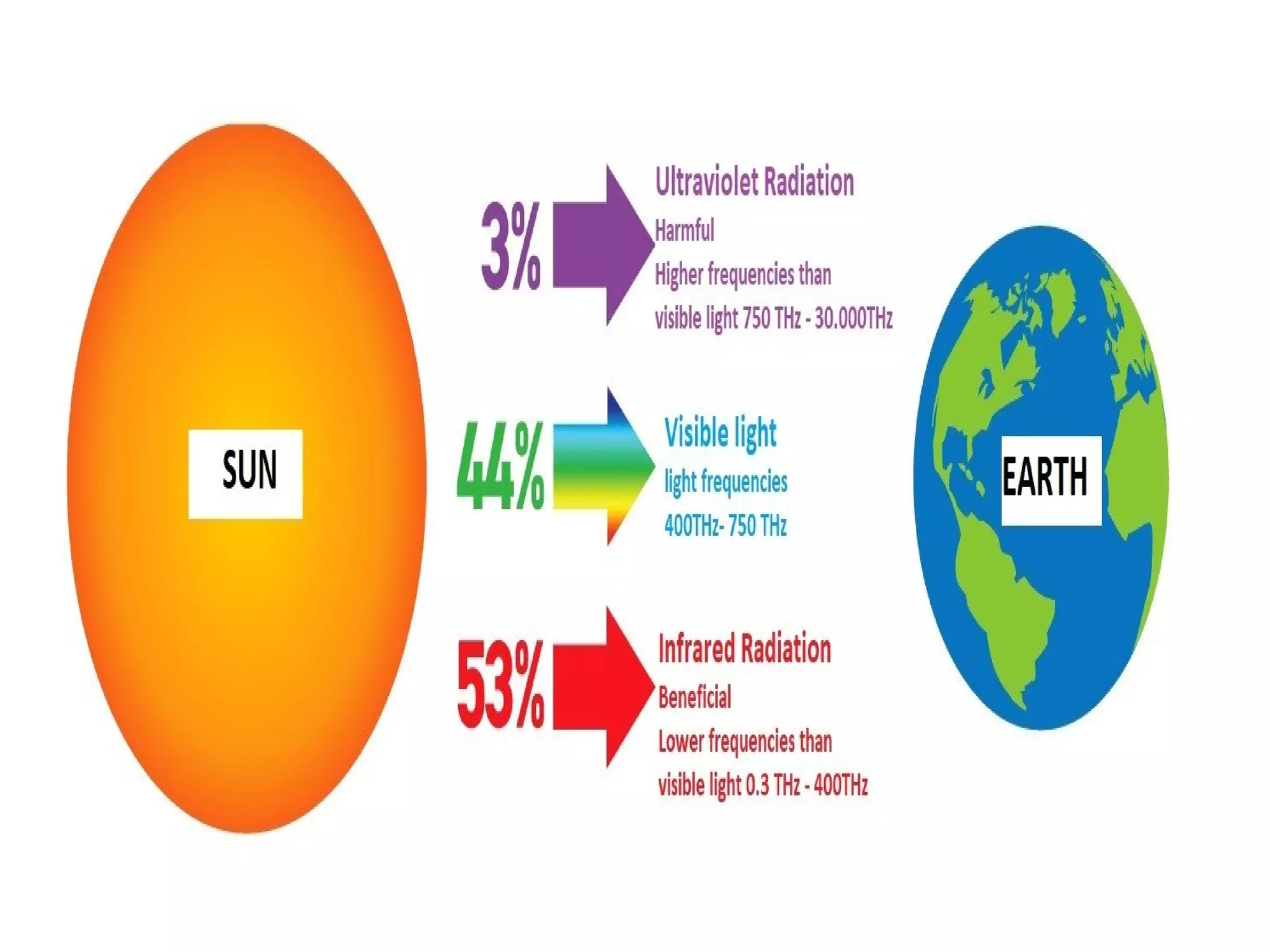 Solar PV System | PPT