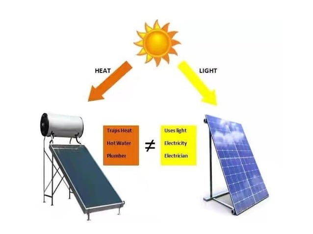 Solar PV System | PPT | Physics | Science
