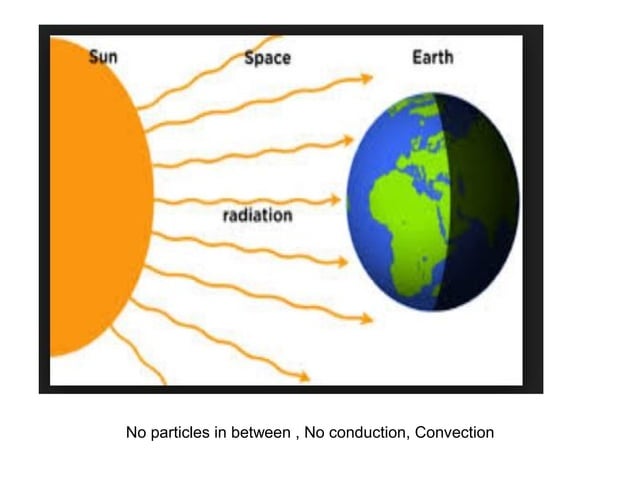 Solar PV System | PPT | Physics | Science