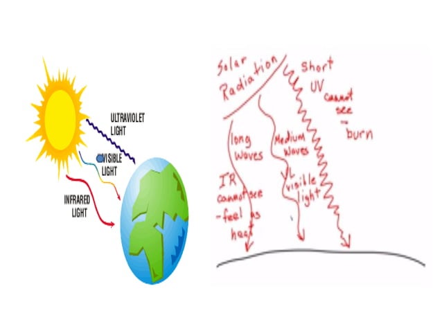 Solar PV System | PPT | Physics | Science