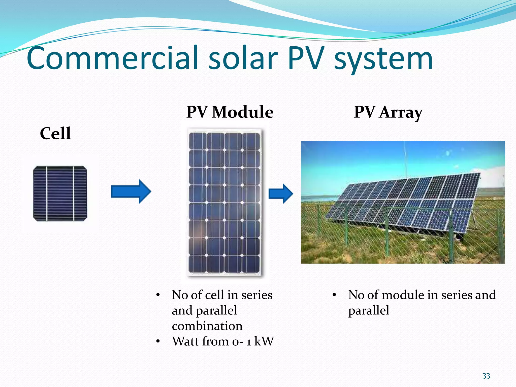 Solar pv cell | PPTX