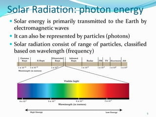 Solar pv cell | PPTX