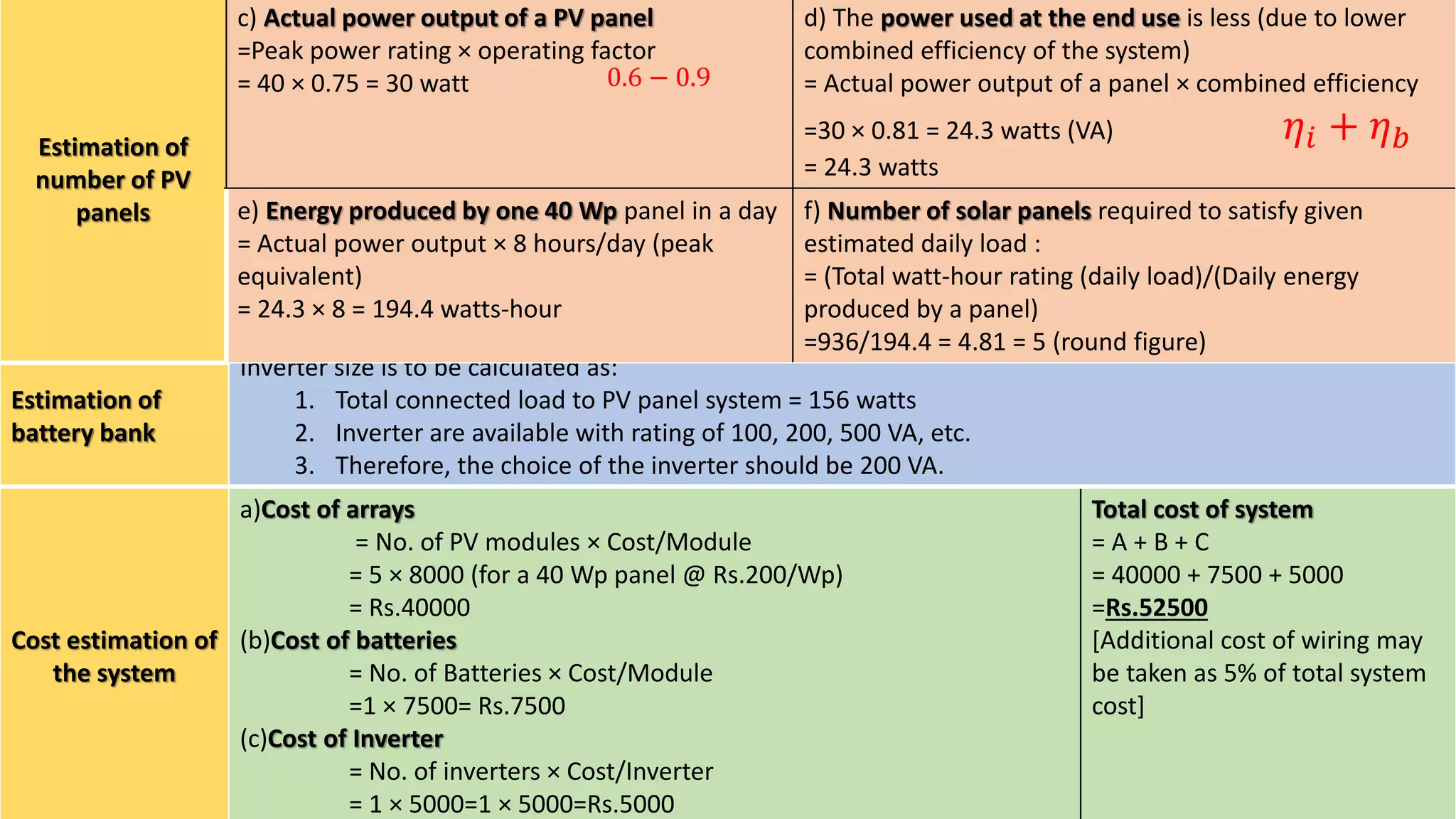 solar PV design.pptx