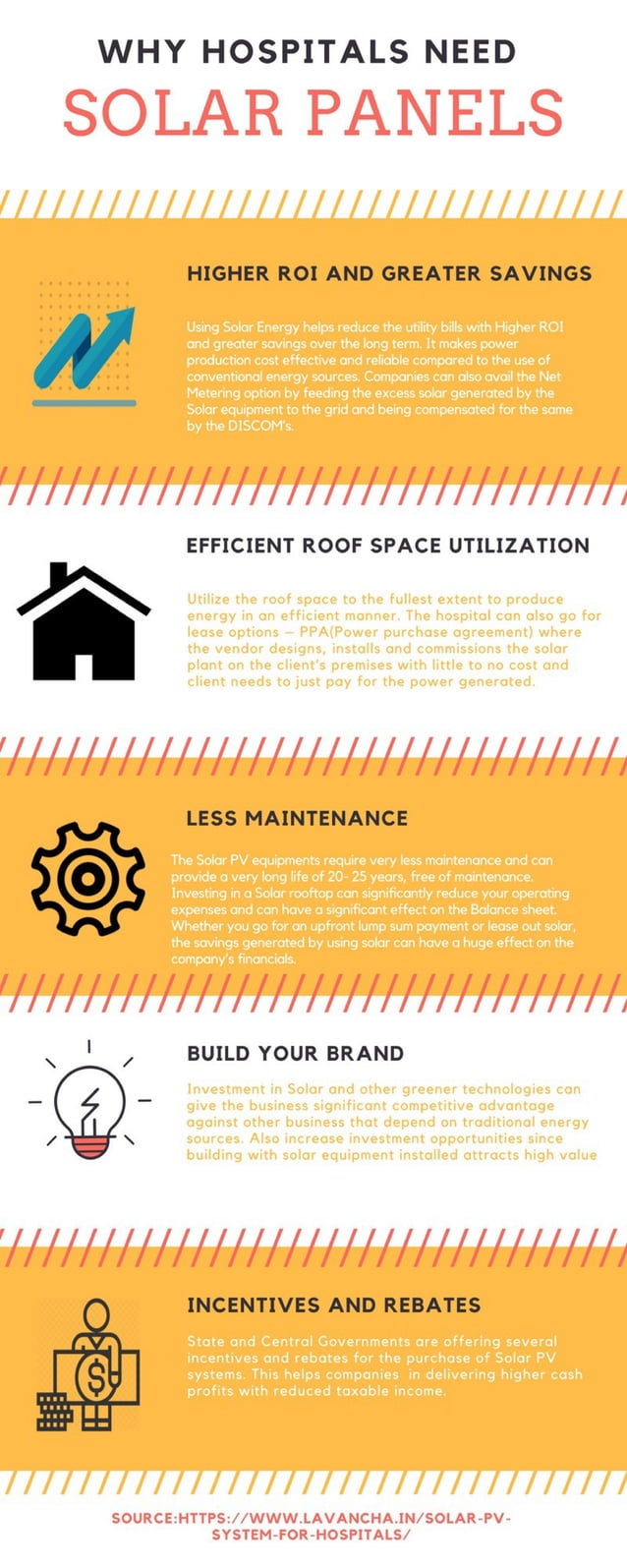 Solar PV for hospitals | PDF
