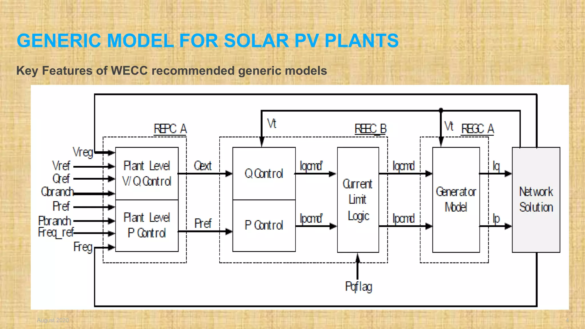 Solar pv grid models generic parameters series_1_of_10 | PPT