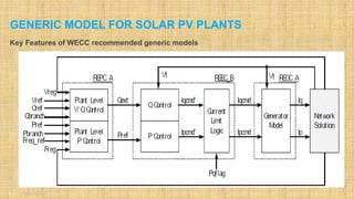 Solar pv grid models generic parameters series_1_of_10 | PPT