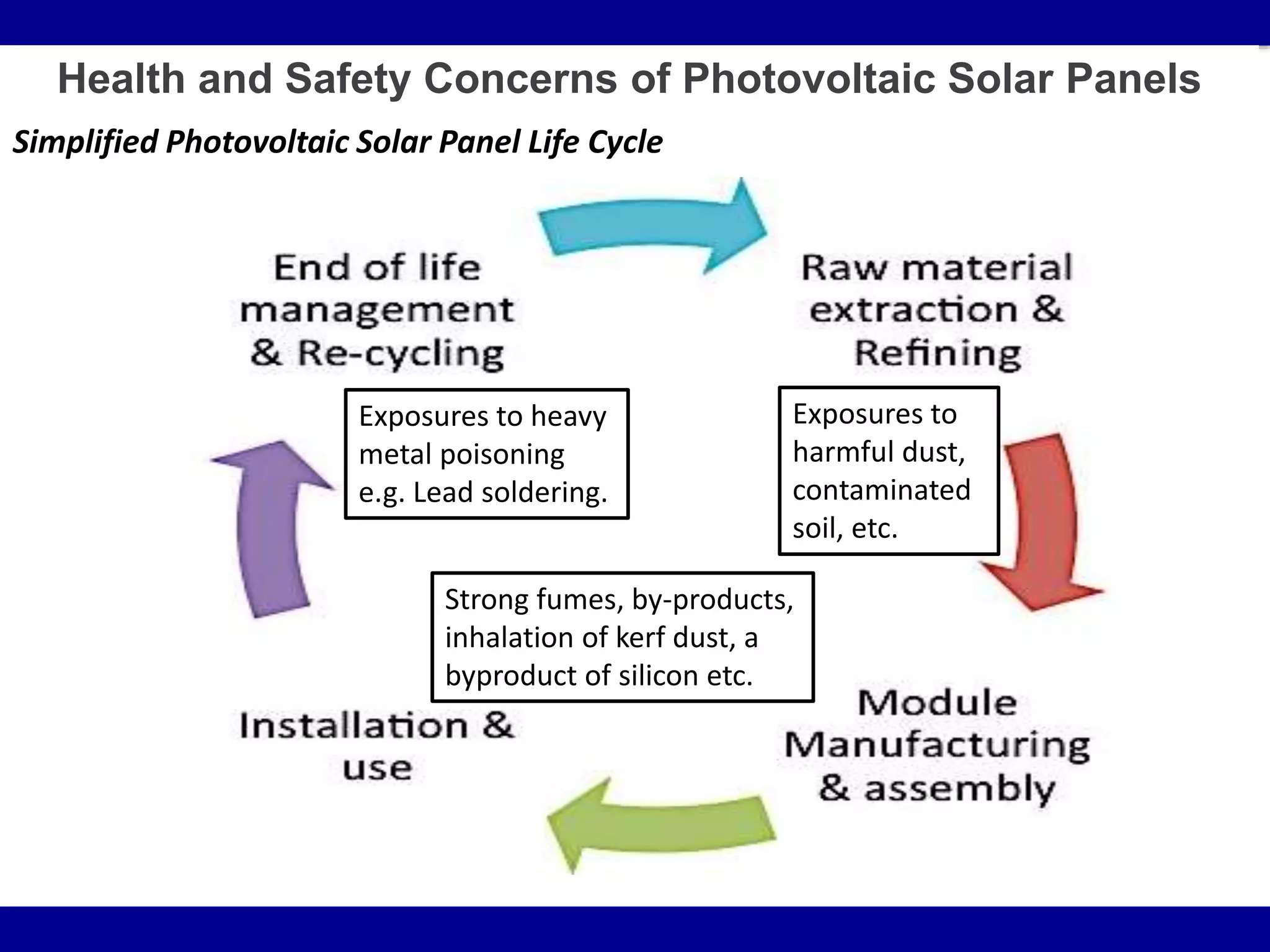 Solar PV Technology : Health & Safety | PPTX