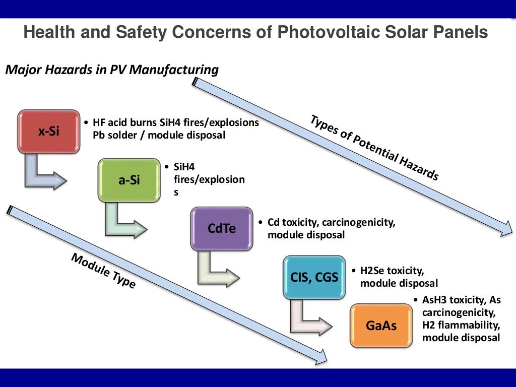Solar PV Technology : Health & Safety