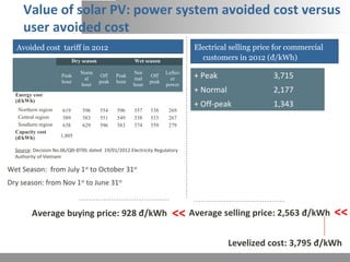 Solar pv in vietnam power sector benefits, costs and policy | PPT
