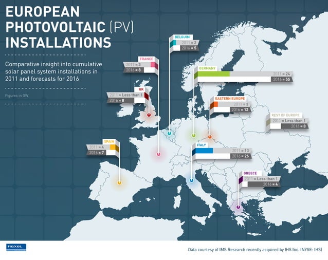 Solar pv map | PDF