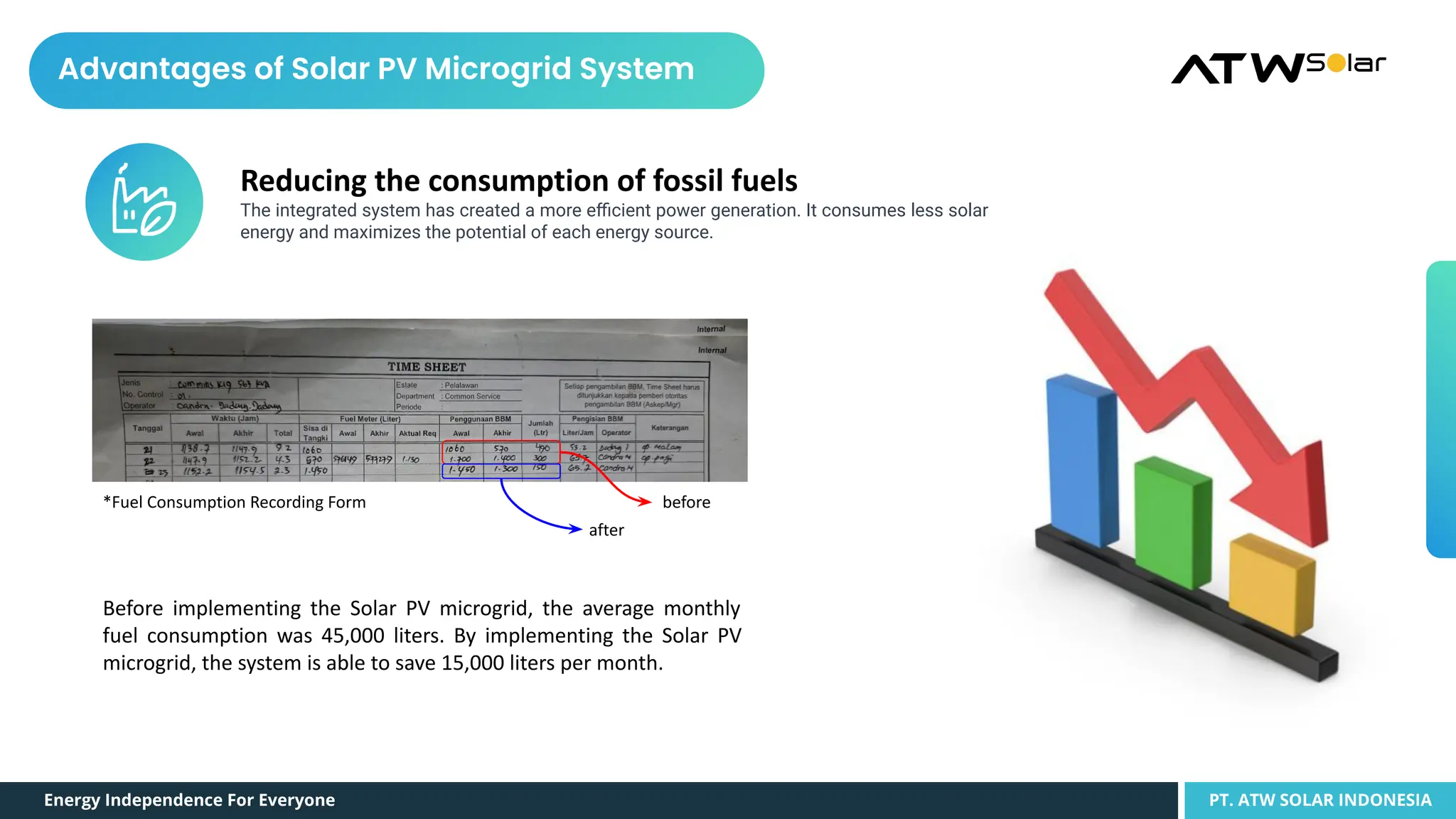 Solar PV Microgrid System - PT ATW Solar Indonesia.pptx.pdf