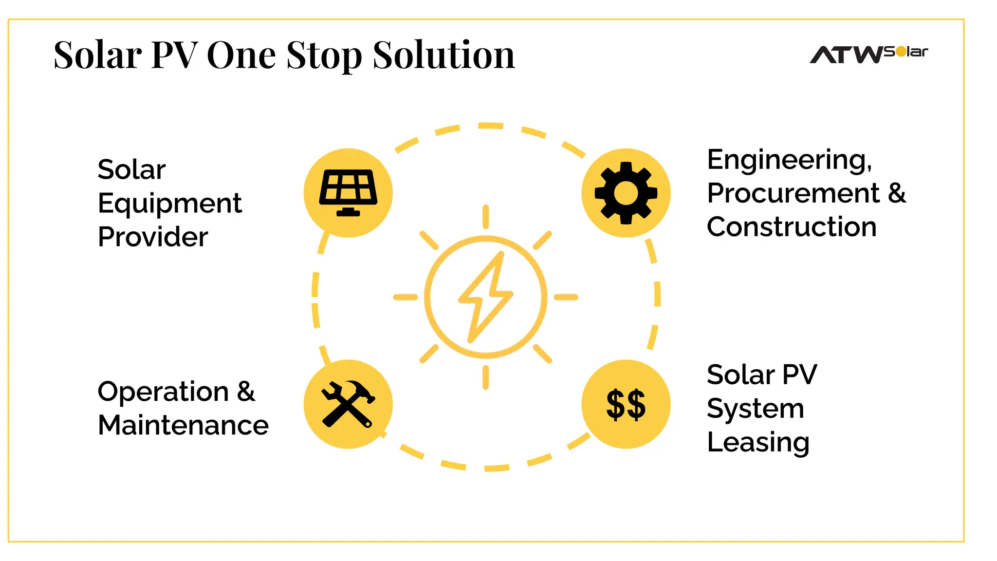 Solar PV Microgrid System - PT ATW Solar Indonesia.pptx.pdf