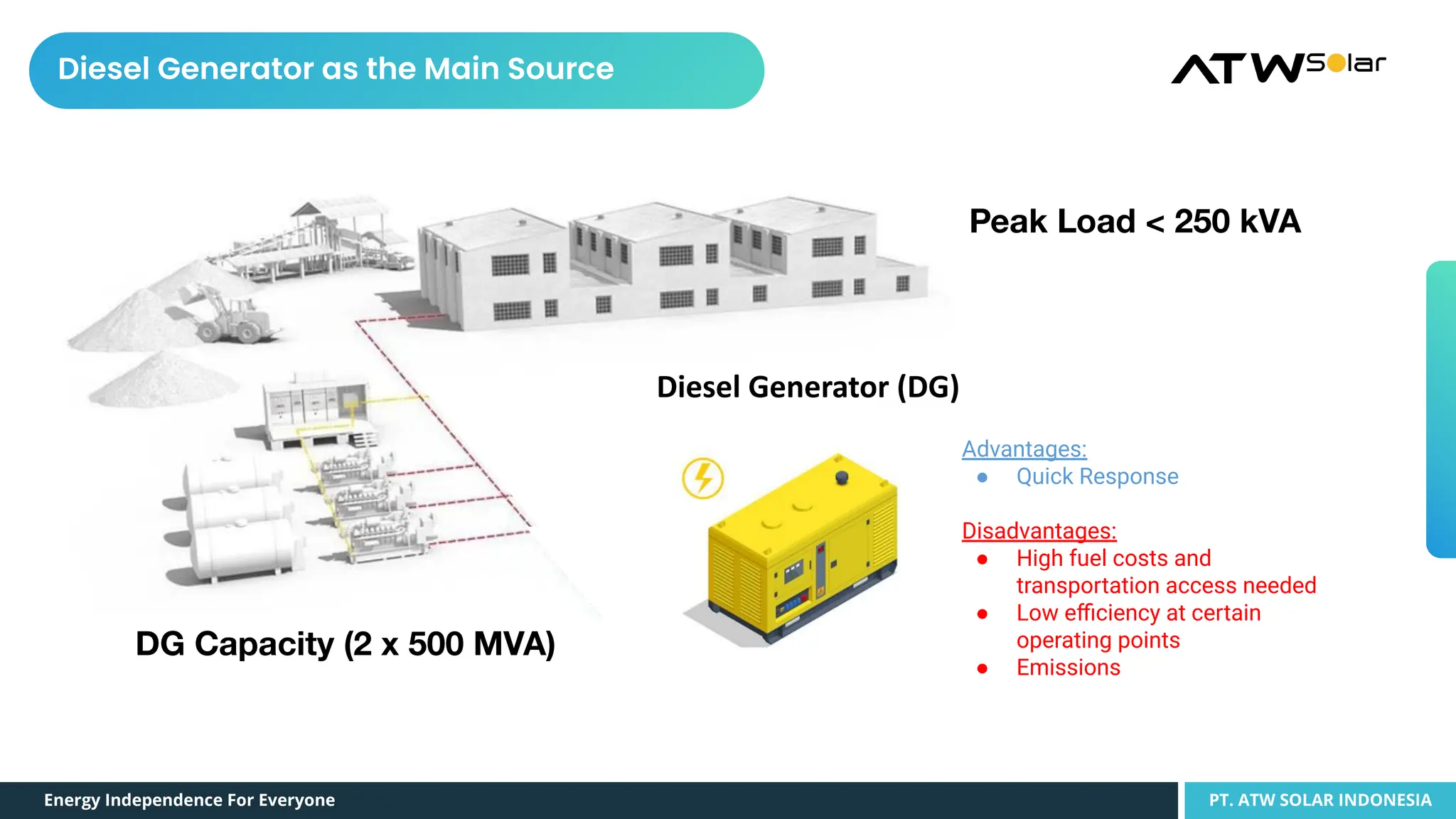 Solar PV Microgrid System - PT ATW Solar Indonesia.pptx.pdf