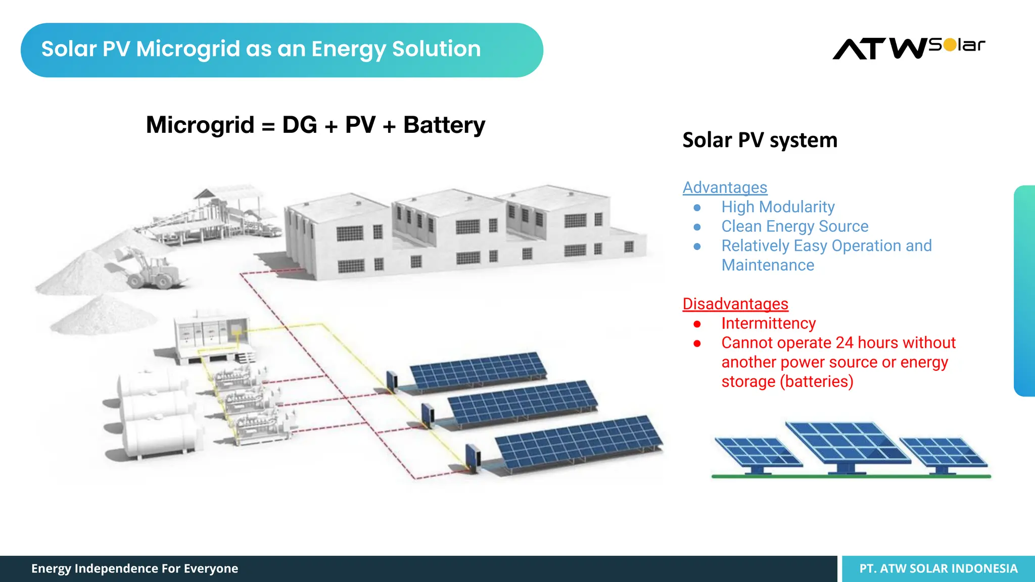 Solar PV Microgrid System - PT ATW Solar Indonesia.pptx.pdf