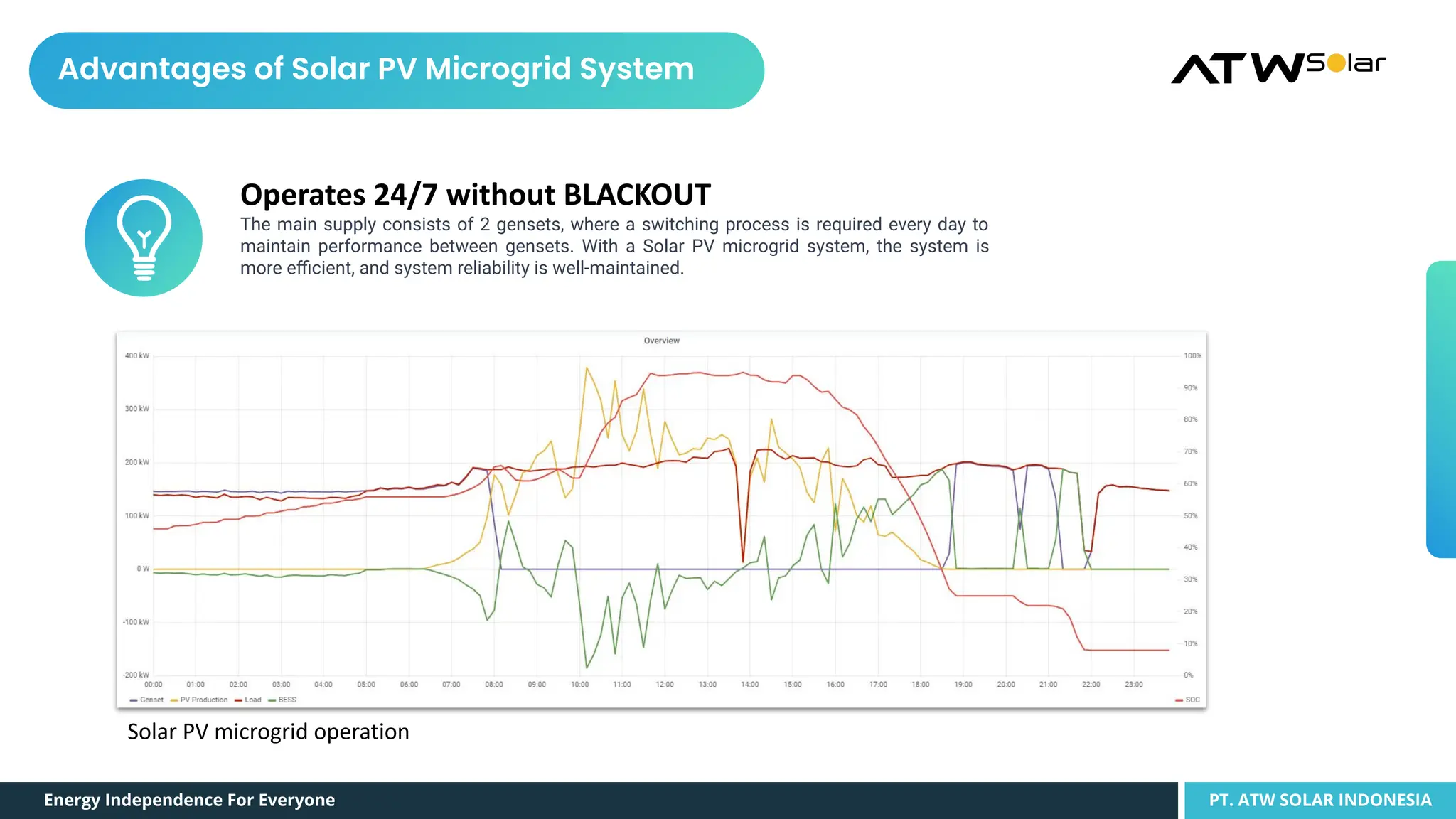 Solar PV Microgrid System - PT ATW Solar Indonesia.pptx.pdf