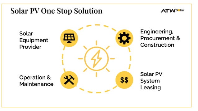 Solar PV Microgrid System - PT ATW Solar Indonesia.pptx.pdf